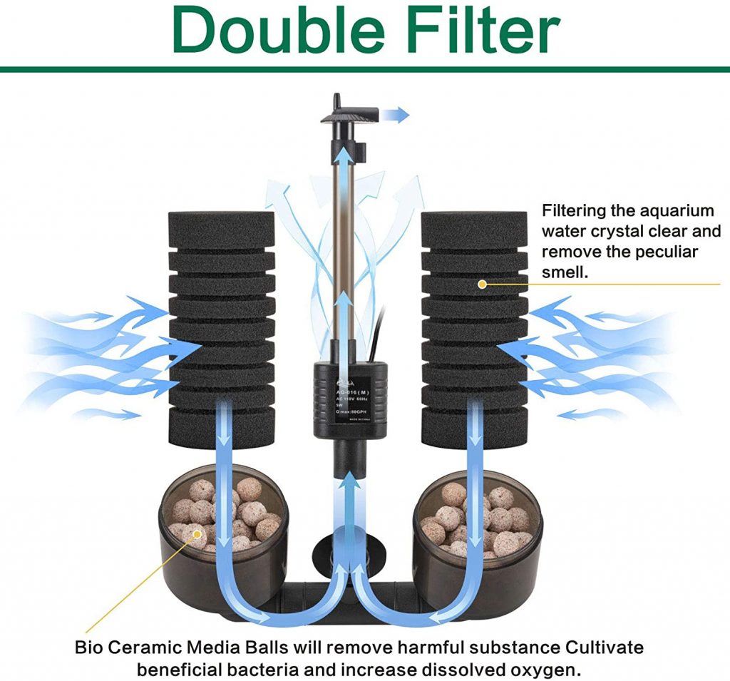AQQA Aquarium Double Sponge Filter Electric Power 5W Medium - Envobee ...